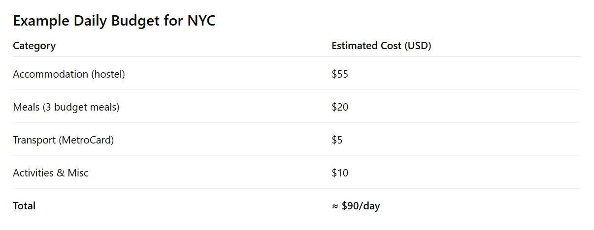 How to Visit NYC on a Budget: A Solo Traveler's Guide